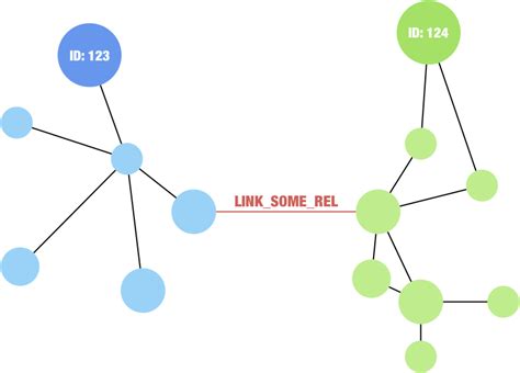 Graph How To Get All Connected Nodes Excluding Specific Relationships Stack Overflow