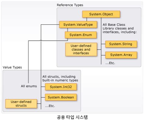 Clr C과 Unity C의 차이