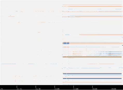 Figure 4 From Automatic Anomaly Detection In Offshore Wind Scada Data Semantic Scholar