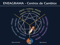33 Ideas De Eneagrama Eneagrama Tipos De Personalidad Biodecodificacion