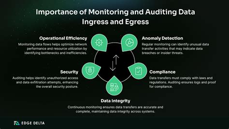 Understanding Data Egress Vs Ingress Key Differences And Best Practices Edge Delta
