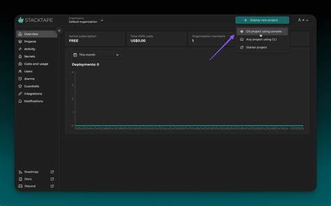 Deploying Using Gitops