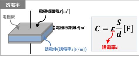 【誘電率とは？】比誘電率や単位などを分かりやすく説明します！