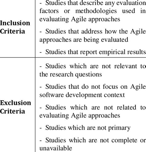 Inclusion And Exclusion Criteria Download Scientific Diagram