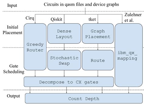 Workflow Of The Experiments Download Scientific Diagram