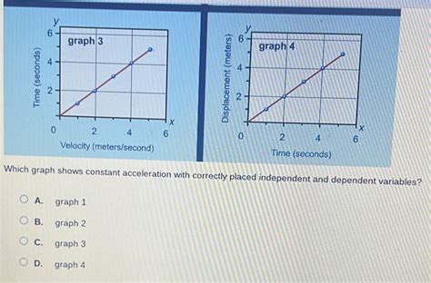 Solved Velocity Meterssecond Time Seconds Which Graph Shows