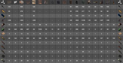 Rust Übersicht Explosives Ressourcen And Raid Kosten Joystick