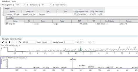 Rapidly Export Area Counts For Multiple Eics Forum Mass Spectrometry Software Agilent