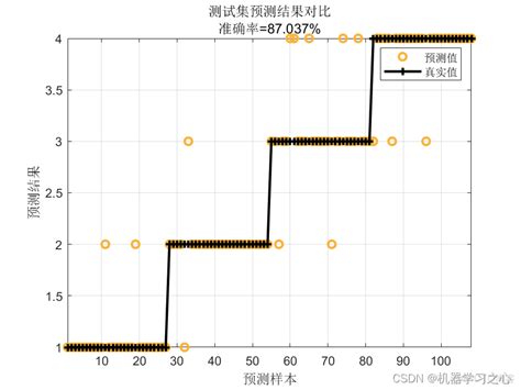 故障诊断 Matlab实现基于小波包结合鹈鹕算法优化卷积神经网络dwt Poa Cnn实现电缆故障诊断算法机器学习之心的技术博客51cto博客