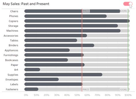 Ethan Lang On Linkedin Datafam