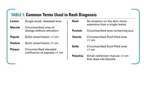 Pediatric Rashes Chart A Visual Reference Of Charts Chart Master