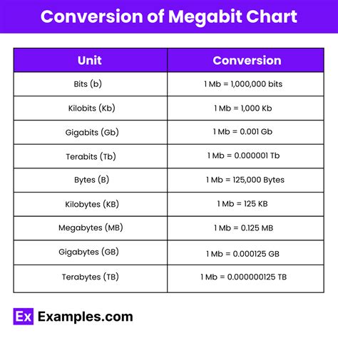 Megabyte Conversion Chart How To Convert Bytes To Mb Or Gb In Excel