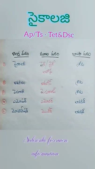 Tet Psychology Bits In Telugu Tet Psychology Youtube