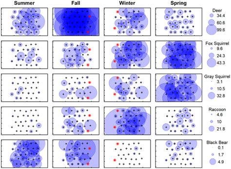 Spatial Patterns In Capture Rate Variation Across A 1‐ha Sampling Grid