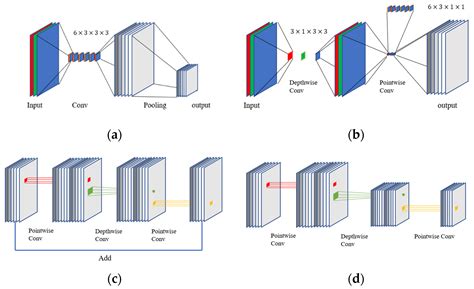 sensors free full text a transfer learning framework with a one dimensional deep subdomain