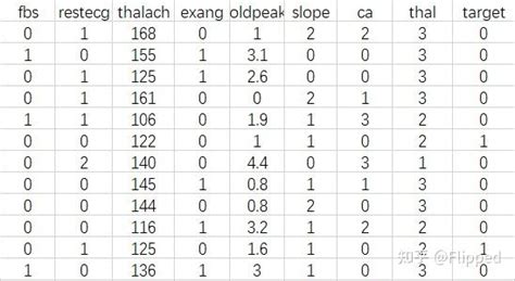 建模算法系列二十四Logistic回归二分类 知乎
