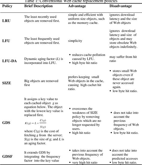 Pseudo Lru Semantic Scholar