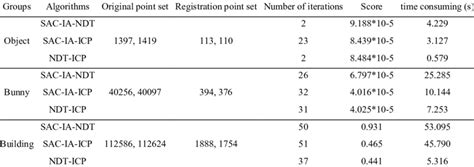 Specific Registration Parameters For The Three Algorithms Download