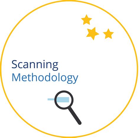 Scanning Tools Pove Water