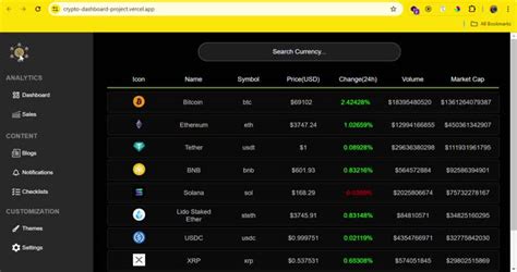 Nishchay Bhatia On Linkedin Webdev Html Css Design Linkedin Crypto Dashboard