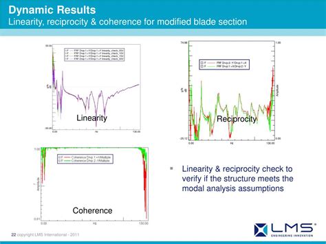 Ppt Experimental Verification Of The Implementation Of Bend Twist