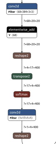 YOLOE模型转onnx模型后网络结构不一致问题 Issue 5868 PaddlePaddle PaddleDetection GitHub