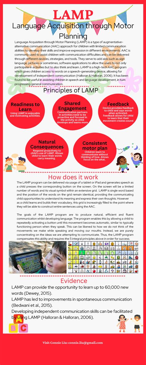 Lamp Poster To Aid Users Of Lamp Which Is An Aac Readiness To Learn
