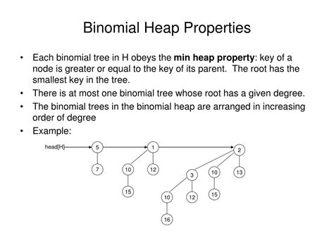 PPT Binomial Heap PowerPoint Presentation Free Download ID