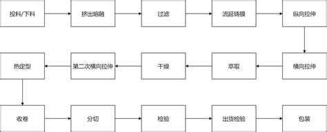 一种超薄聚烯烃锂电池隔膜及其制备方法锂离子电池与流程