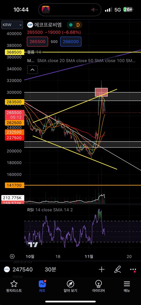 에코프로비엠 차트 주식 에펨코리아