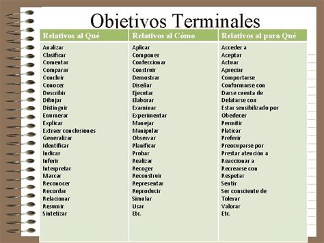 Diseo De Objetivos Qu Es Un Objetivo Son