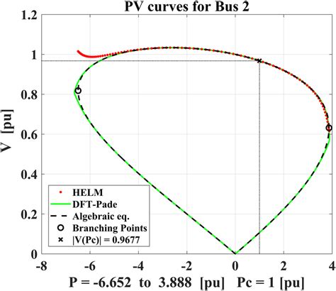 2‐bus Exact Solution Dashed Line Holomorphic Embedding Load Flow Download Scientific Diagram