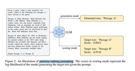 Large Language Models Are Effective Text Rankers With Pairwise Ranking