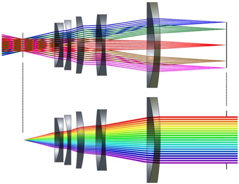 Customized Led Applications American Bright Led