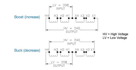 Understanding The Basics Of Buck Boost Transformer With Diagrams Understanding The Basics Of Buck Boost Transformer With Diagrams