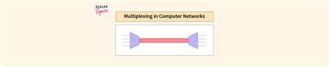 Multiplexing In Computer Networks Scaler Topics