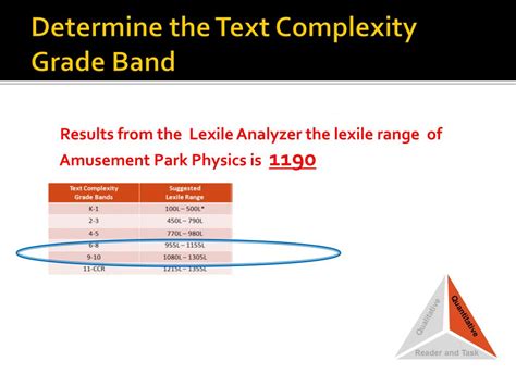 PPT TEXT COMPLEXITY Choosing Appropriate Text For A Classroom PowerPoint Presentation ID 4369512