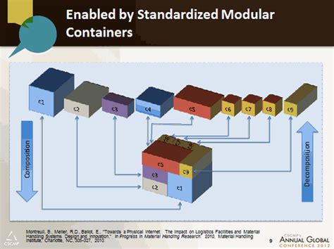 ALICE Launches Modularization Task Force With The Support Of Modulushca Project Get Engaged