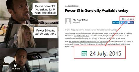 Mohamed Ahmed Mustafa On Linkedin Powerbi