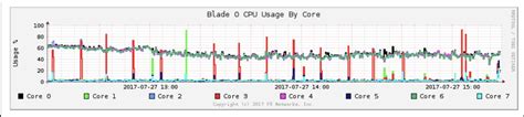 F DevCentral On Twitter Troubleshooting High CPU Utilization On BIG