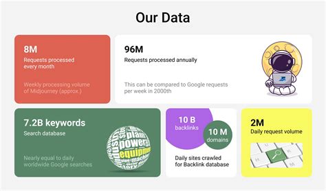 Serpstat Database Statistics Years Collecting Data For SEO