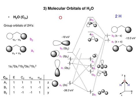 The Importance Of Understanding Valence Molecular Orbital Diagrams In Organic Chemistry
