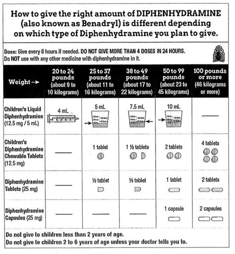 Dosage Charts Ogden Pediatrics