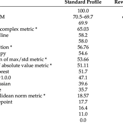 Pdf Online Forecasting And Anomaly Detection Based On The Arima Model