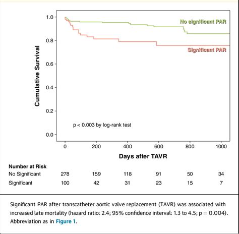 Figure 7 From Assessment Of Post Procedural Aortic Regurgitation After Tavr An Intraprocedural