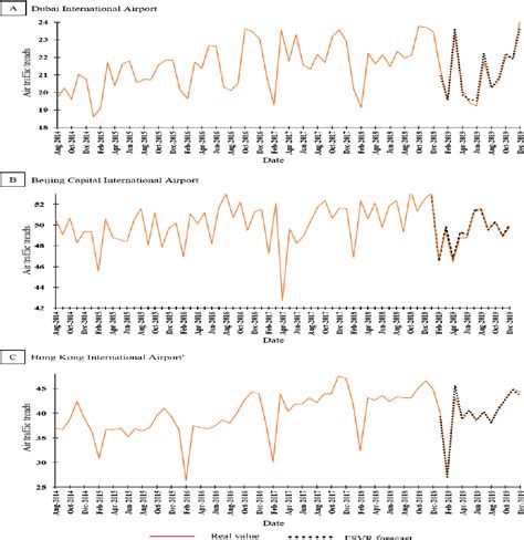 Figure 2 From Application Of Fuzzy Based Support Vector Regression To