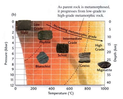 Metamorphism Définition What Is