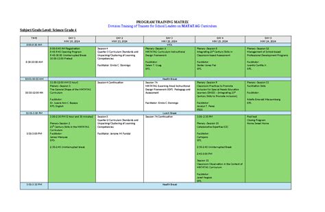 Matrix G4 Science Summary Bachelor In Elementary Education PROGRAM TRAINING MATRIX Division