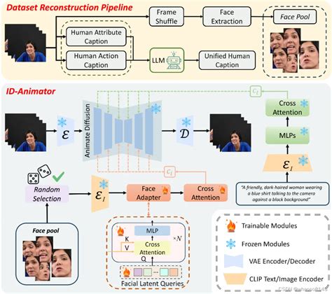 Id Animator Csdn博客