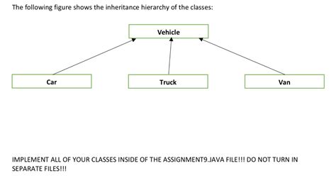 Solved You Are To Implement The Following 4 Classes Using